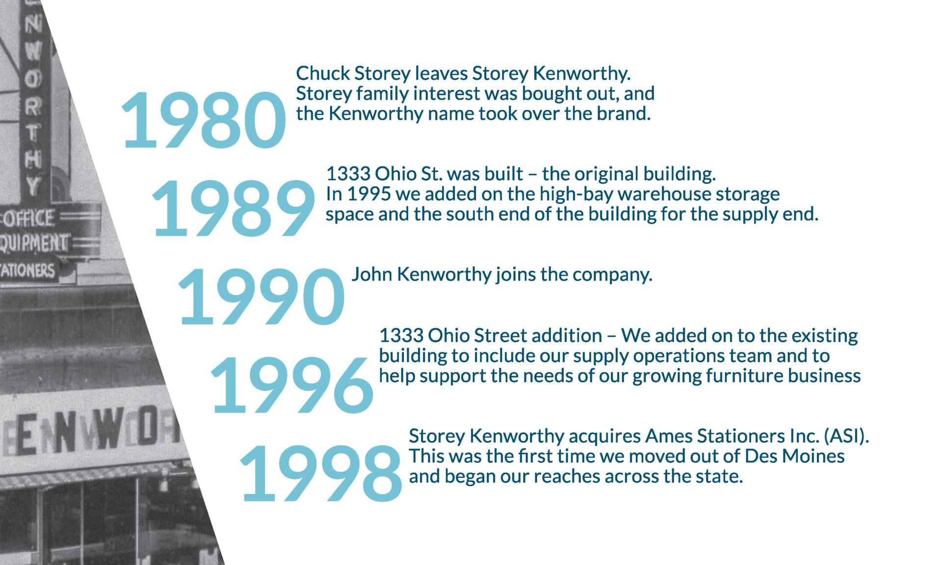 Our Storey | Storey Kenworthy